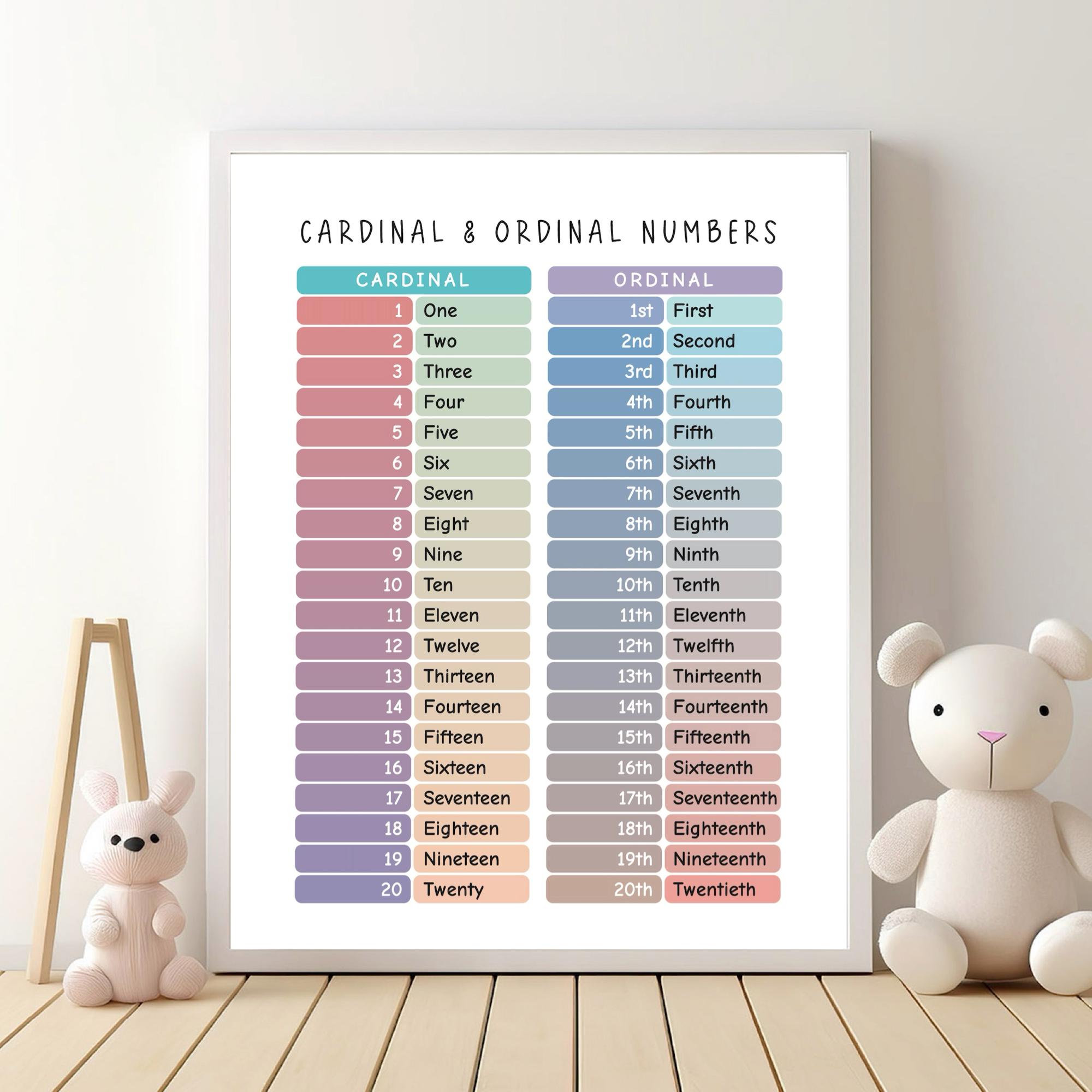 Cardinal and Ordinal Numbers, Math Curriculum Support, Math Classroom ...