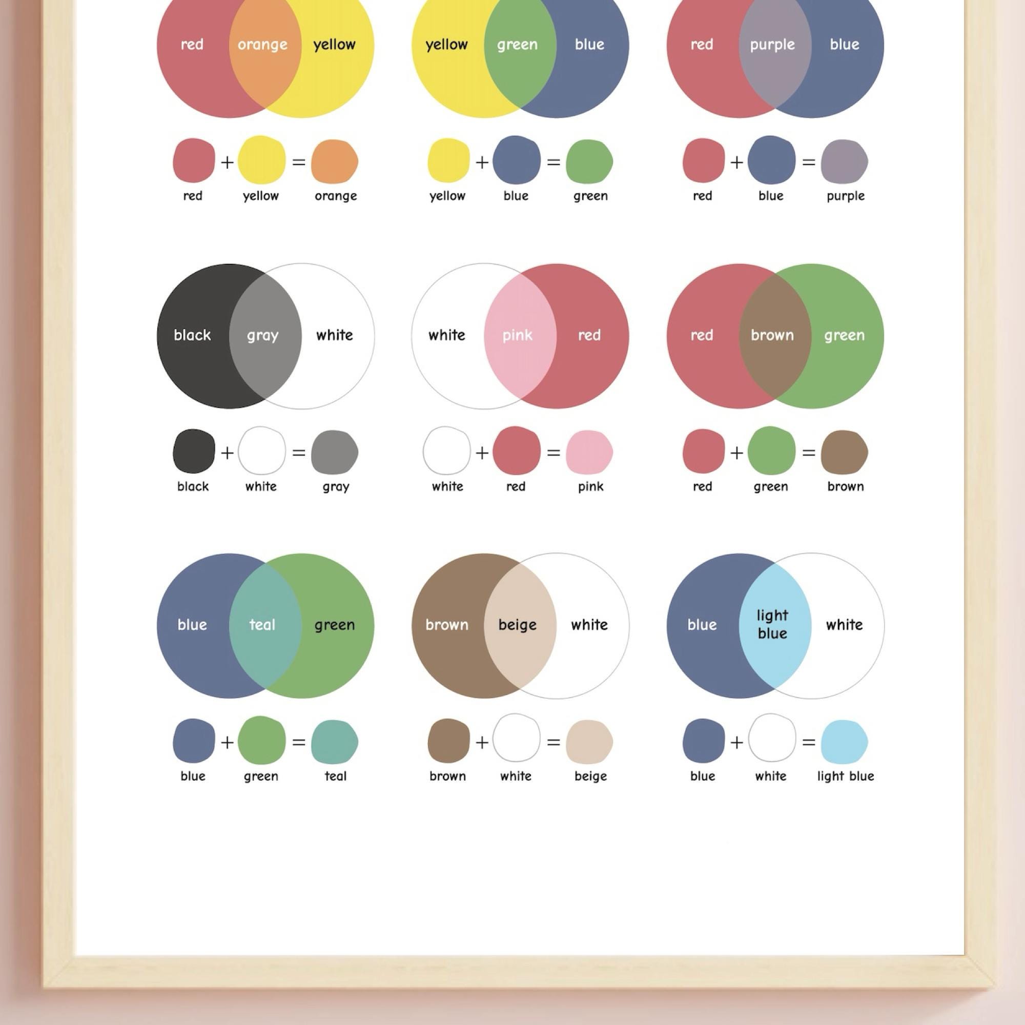Colors Mixing Poster, Colors Poster, Art Kids Room Wall Art Montessori ...