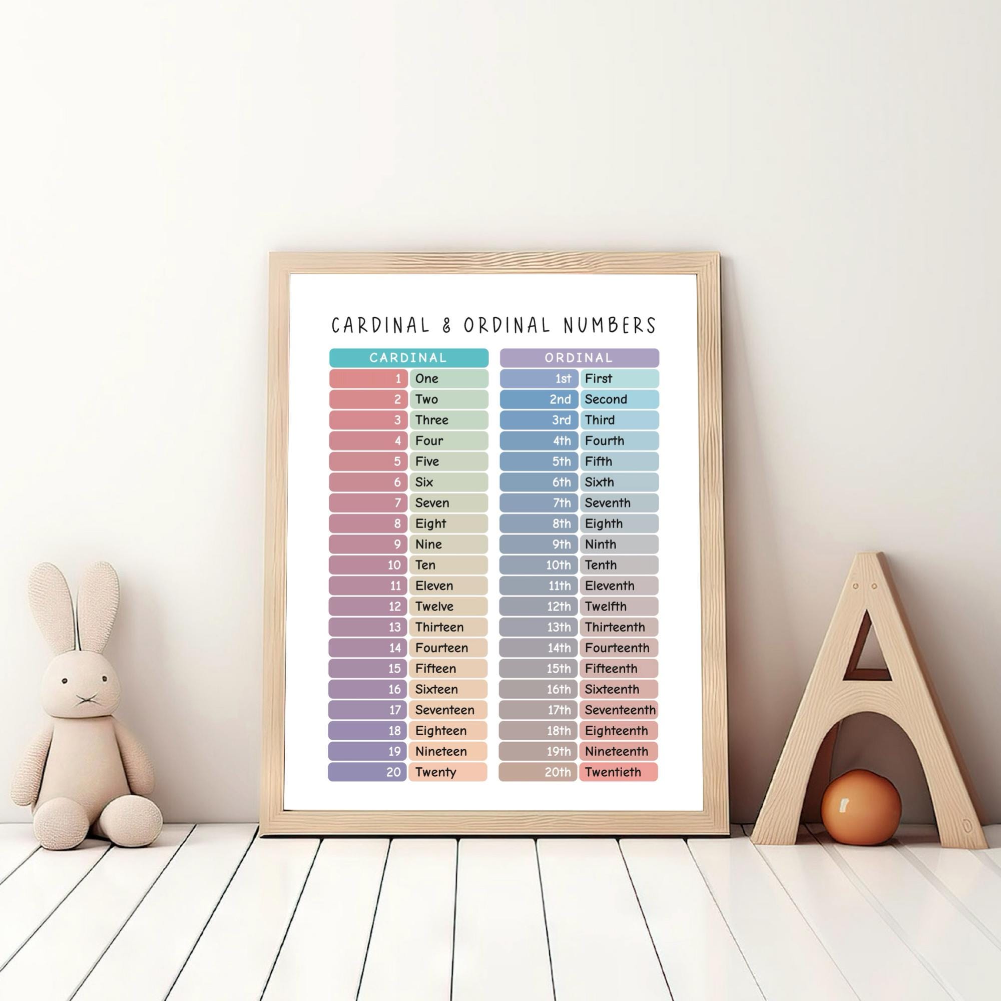 Cardinal and Ordinal Numbers, Math Curriculum Support, Math Classroom ...