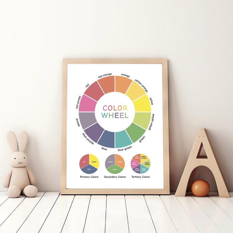 Color Wheel Poster, Color Theory Print, Montessori Early Learning ...