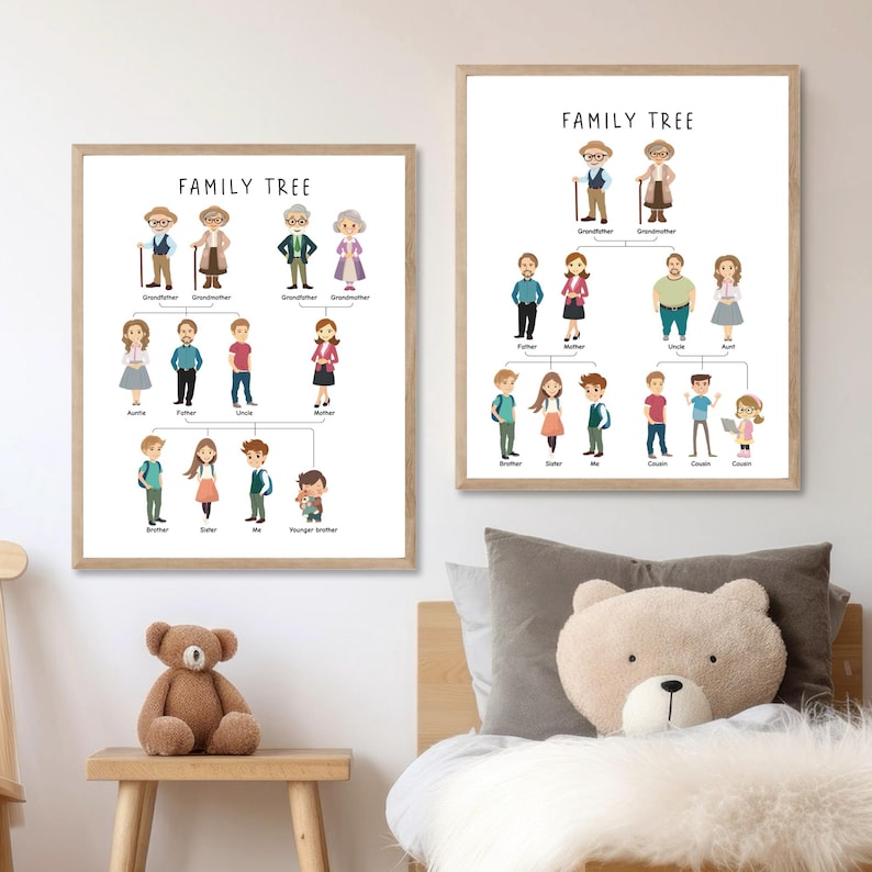 Beautiful Family Tree Educational Poster - Perfect for Home Schooling ...