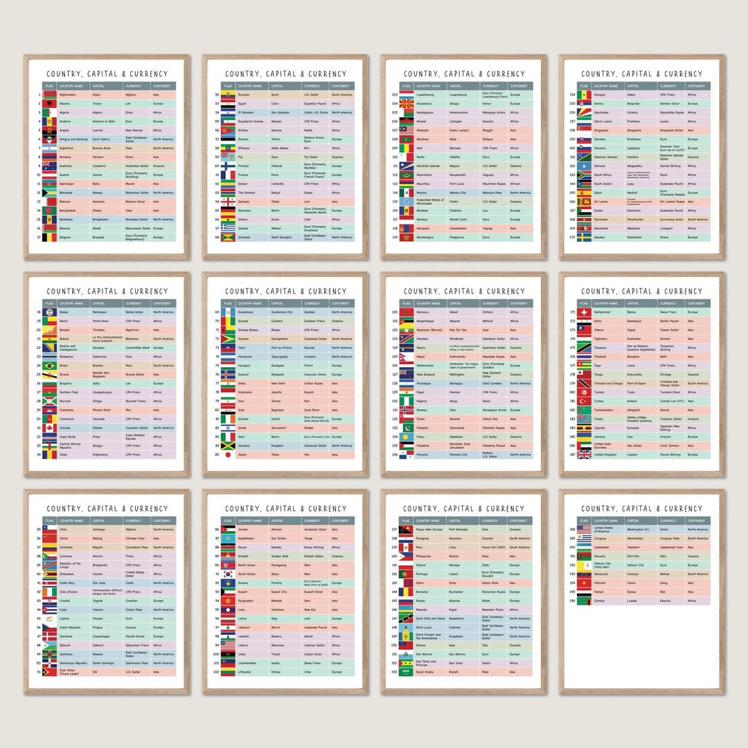 Flag, Country, Capital and Currency Educational Poster for Kids, Fun ...