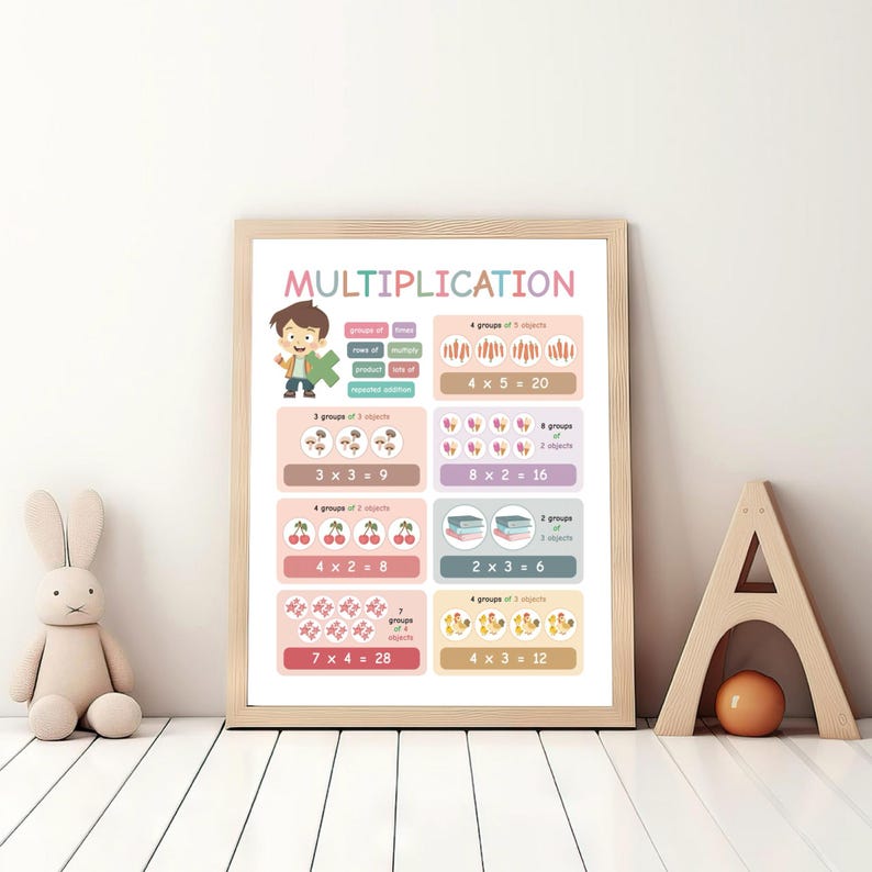 Multiplication Printable Poster, Multiply Numbers Chart, Multiplication ...
