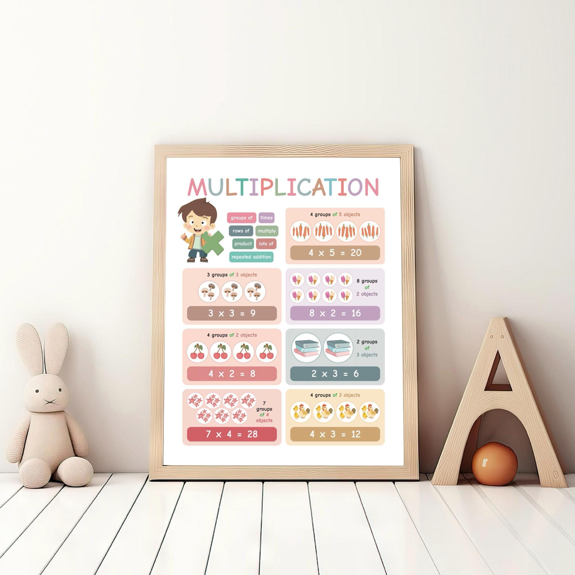 Multiplication Printable Poster, Multiply Numbers Chart, Multiplication ...