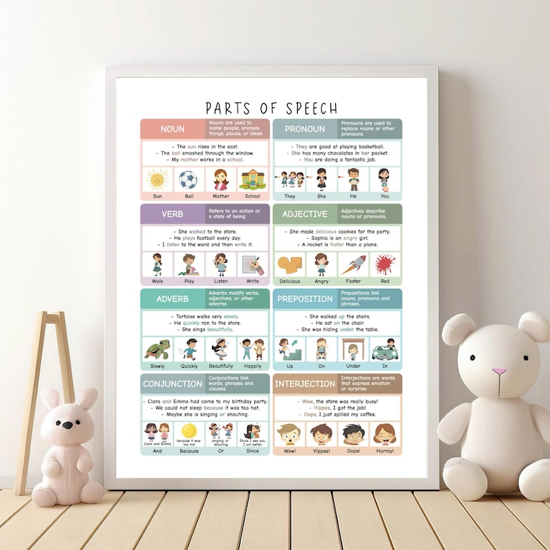 Parts of Speech Poster, English Grammar Chart, English Grammar Poster ...