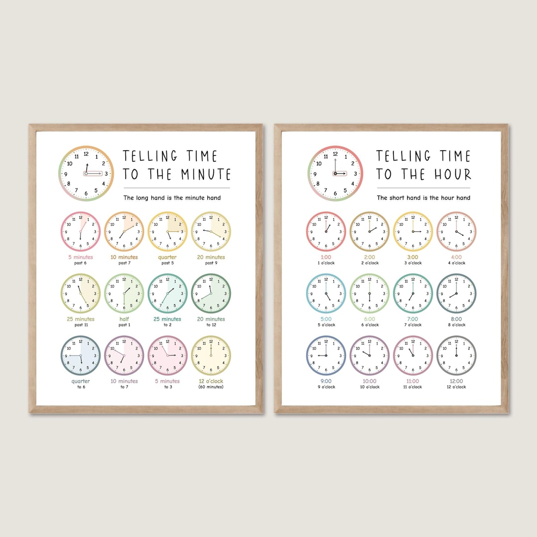 Telling the Time Poster, What Time is It Activity Worksheets, Time ...