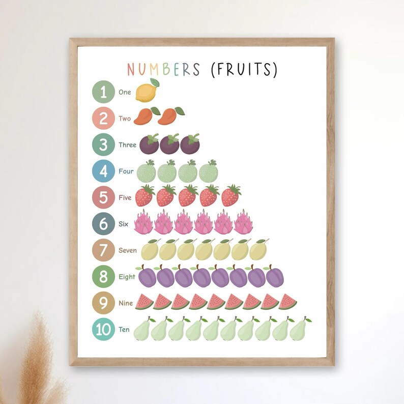 Counting Number Printable, Educational Fruit Printable, Counting Fruit ...