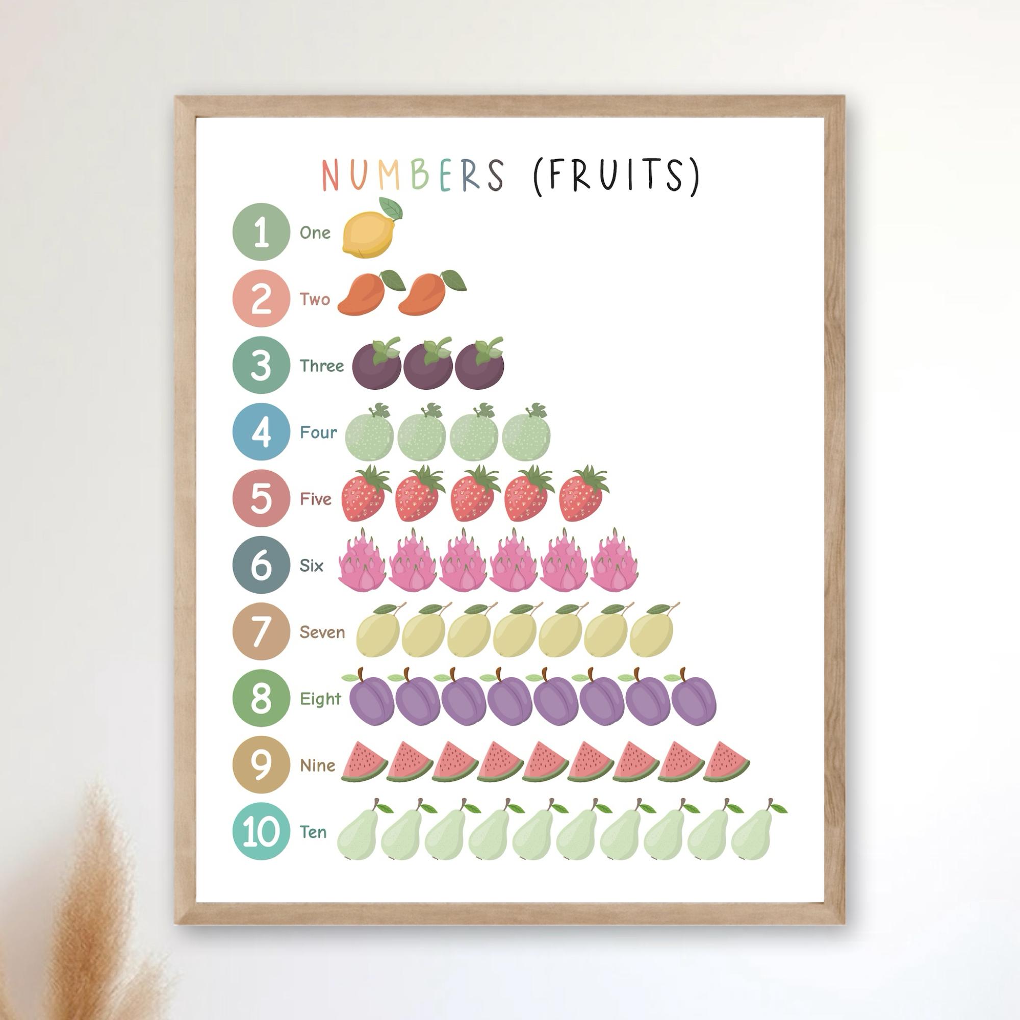 Counting Number Printable, Educational Fruit Printable, Counting Fruit ...