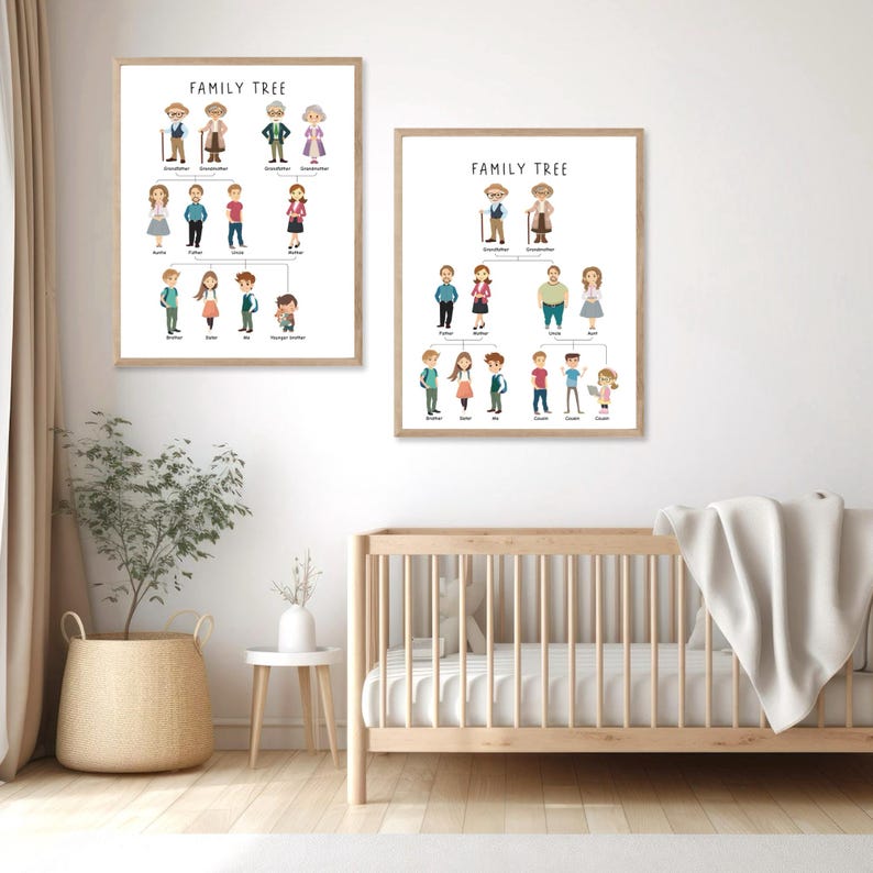 Beautiful Family Tree Educational Poster - Perfect for Home Schooling ...