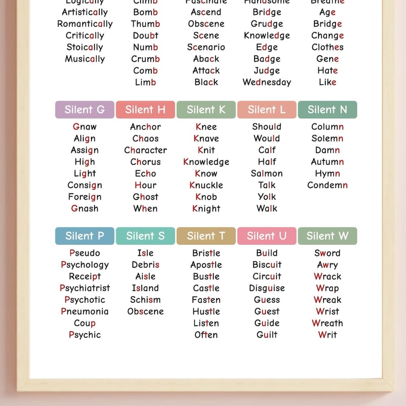 Silent Letters Poster, Vocabulary, English Pronunciation, Grammar, Sats ...
