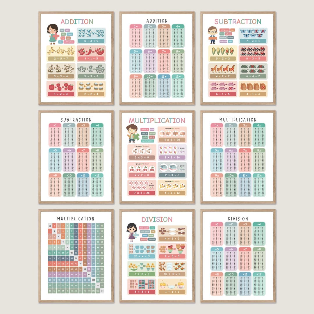 Math Set of 9 Posters, Addition, Subtraction, Multiplication, Division ...