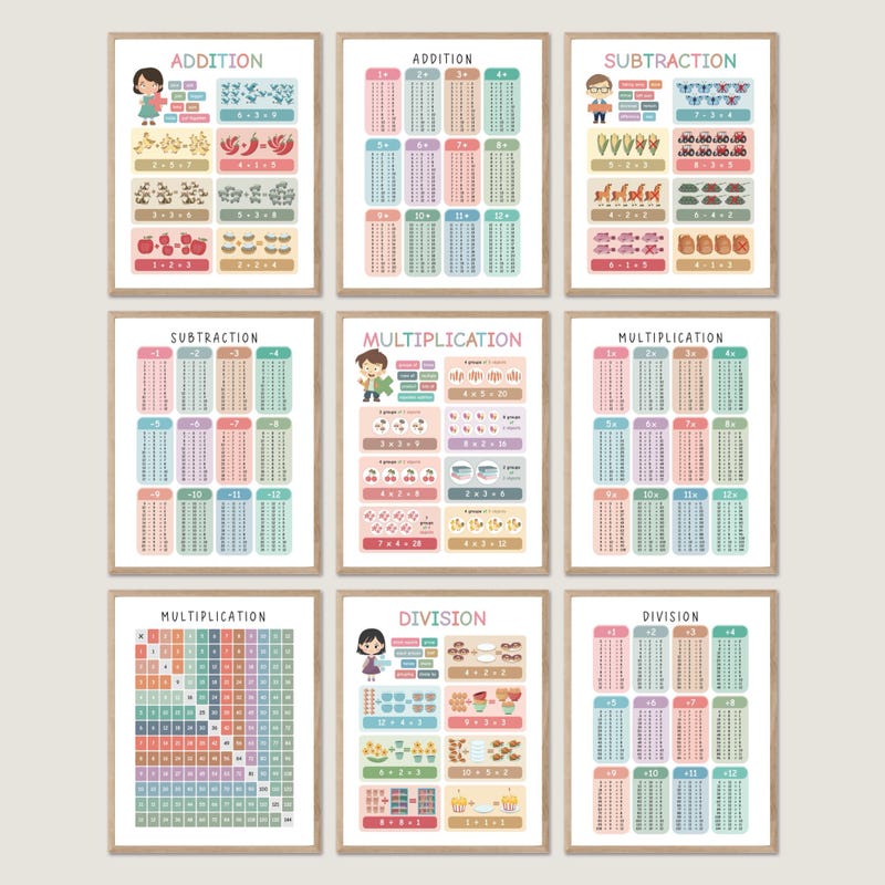 Math Classroom Decor - Etsy