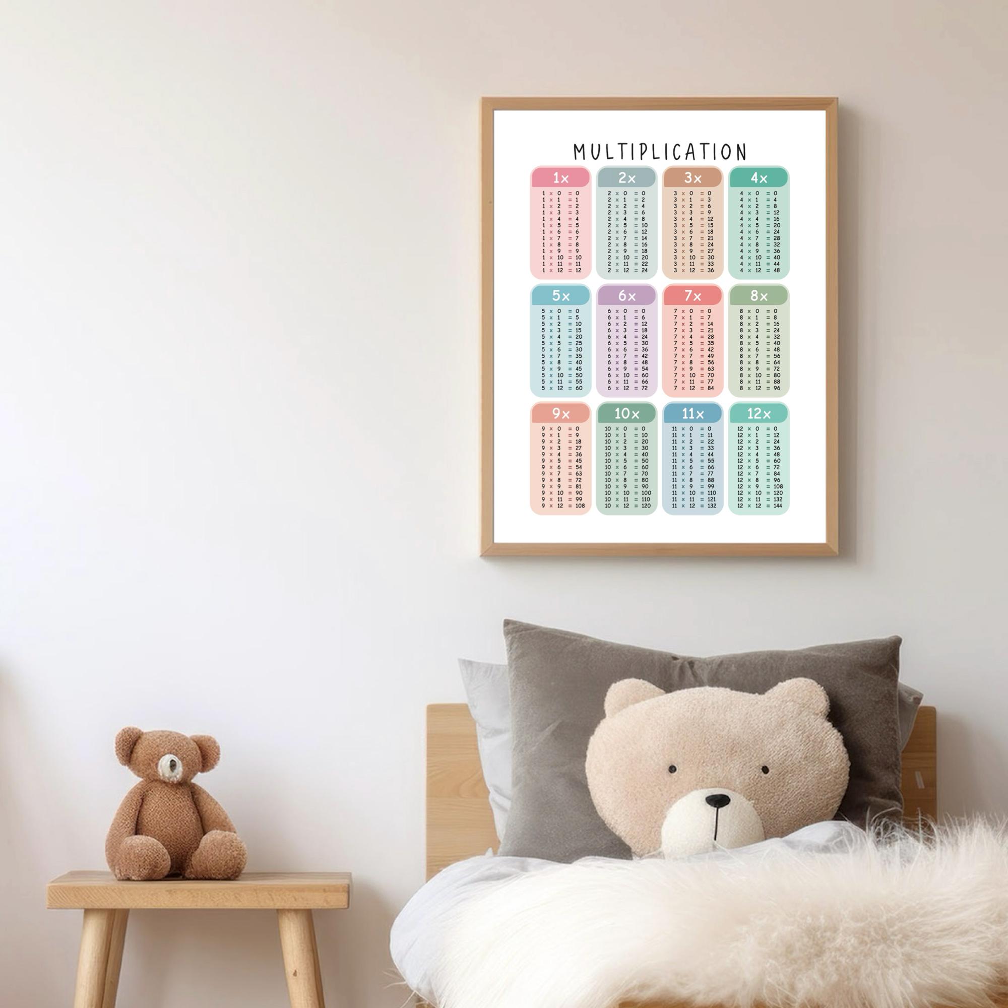 Multiplication Printable Poster, Multiply Numbers Chart, Multiplication ...