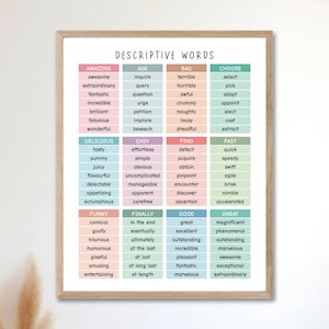 Descriptive Words Poster, Vocabulary Poster, English Classroom Poster ...