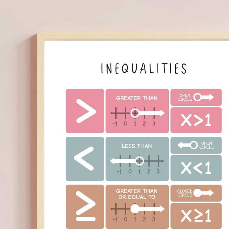 Math Inequalities Poster, Math, Rainbow Colors, Classroom Wall Art ...