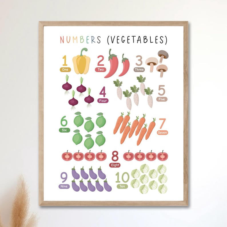 Vegetables Classroom Posters, Printable Vegetable Alphabet and Numbers ...