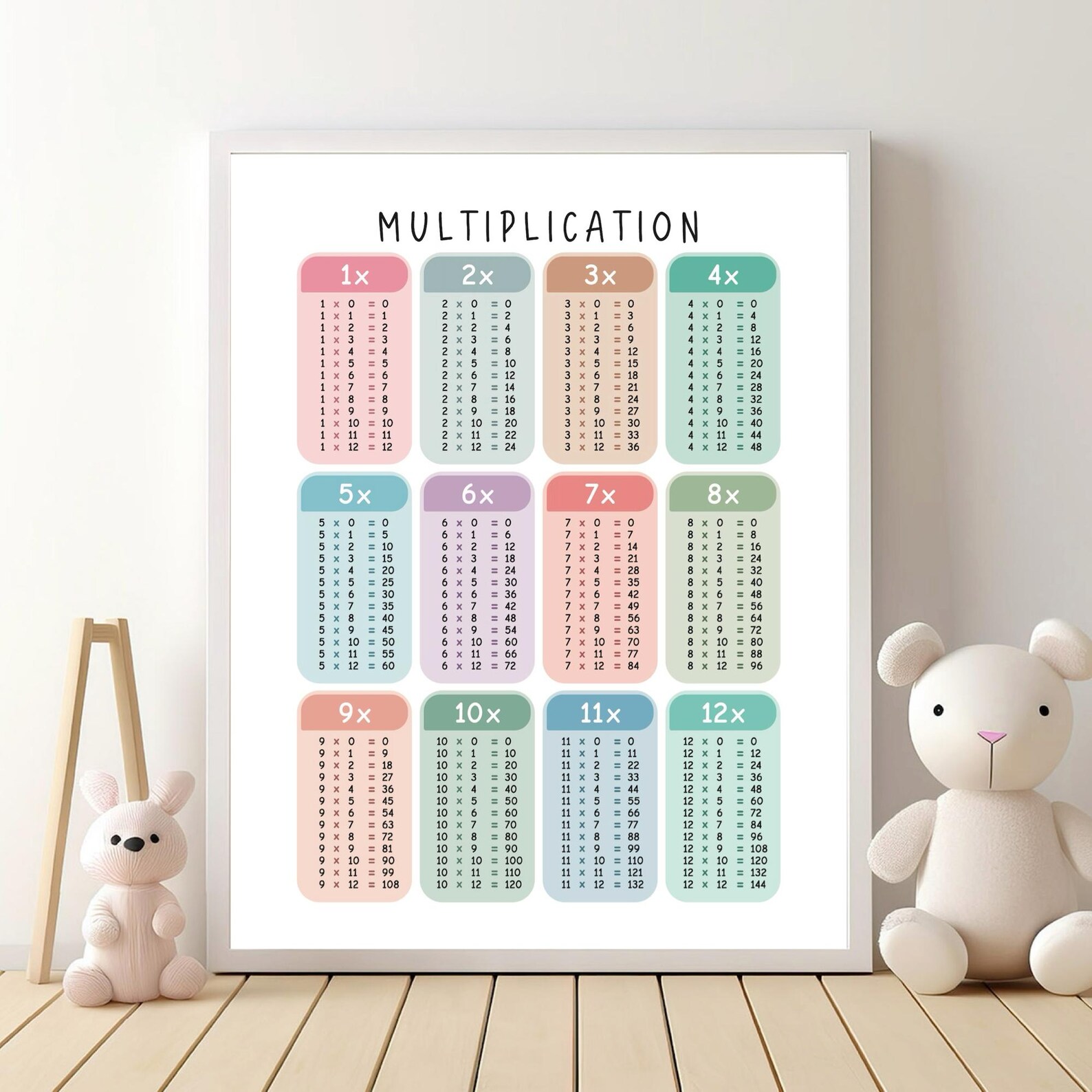 Multiplication Printable Poster, Multiply Numbers Chart, Multiplication ...