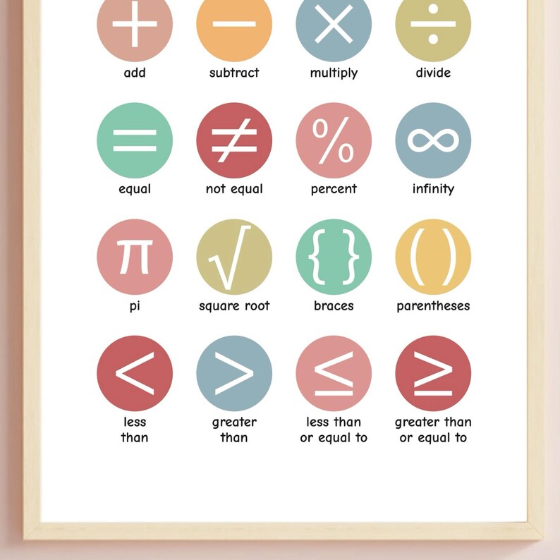 Math Symbols Poster, Math Classroom, Montessori Poster, Kids Wall Art ...
