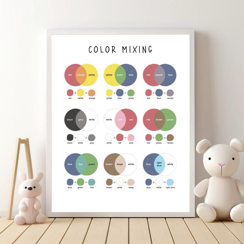Colors Mixing Poster, Colors Poster, Art Kids Room Wall Art Montessori ...