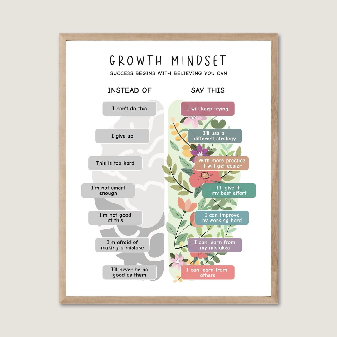 Growth Mindset Poster, Growth Vs Fixed Mindset, Counsellor Office Decor ...