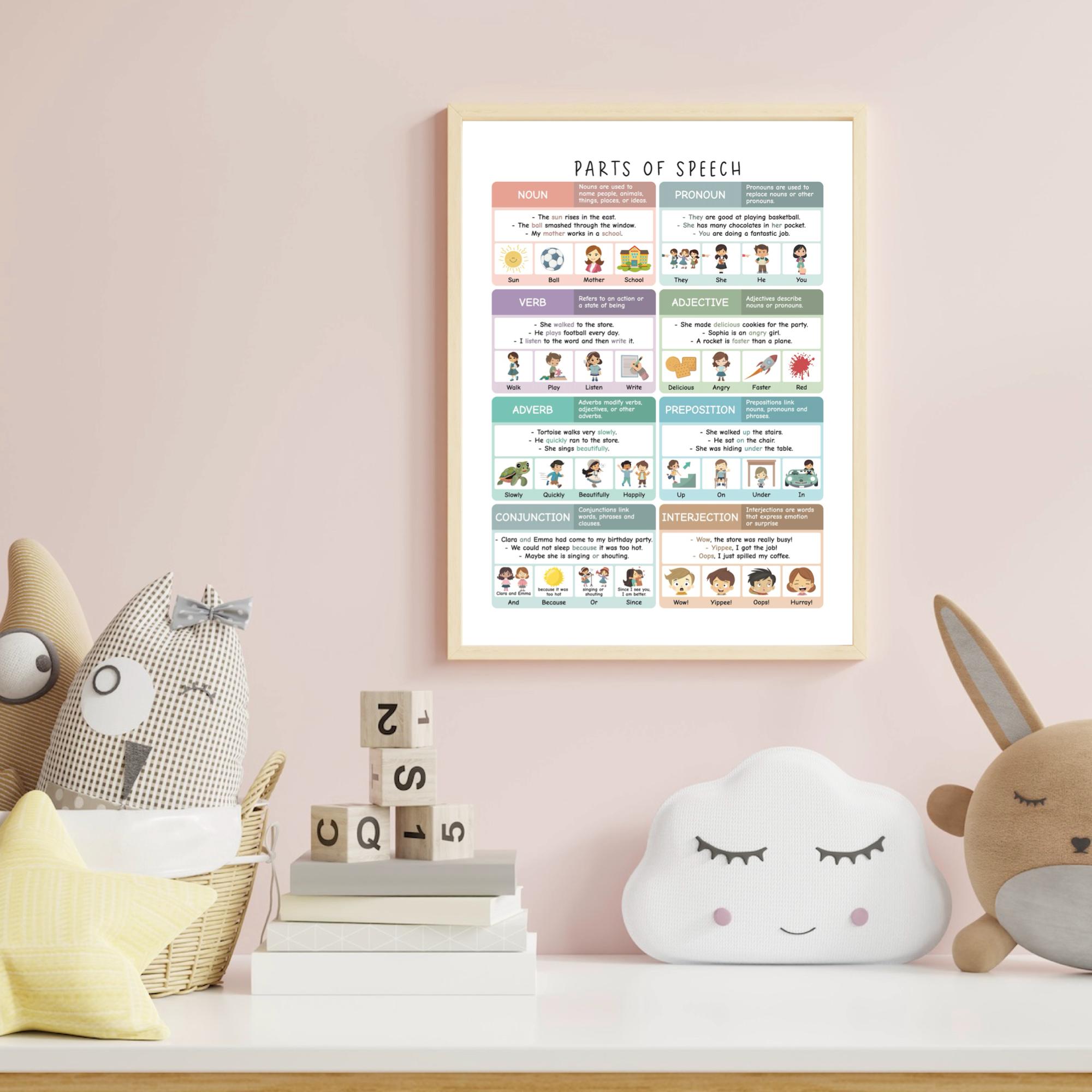 Parts of Speech Poster, English Grammar Chart, English Grammar Poster ...