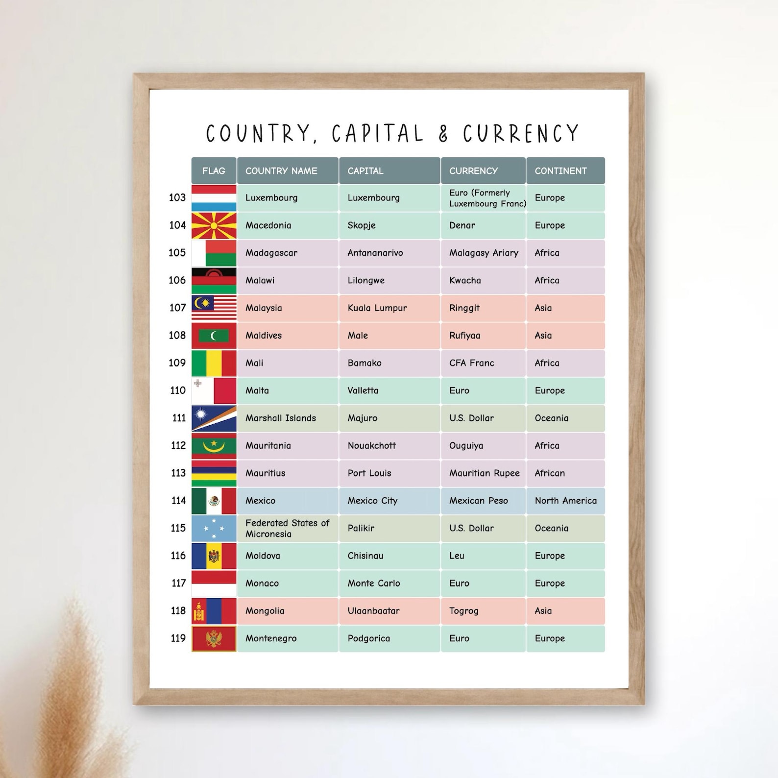World Flags Educational Poster, Country Capital Currency Chart (digital ...