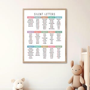 Silent Letters Poster, Vocabulary, English Pronunciation, Grammar, Sats ...
