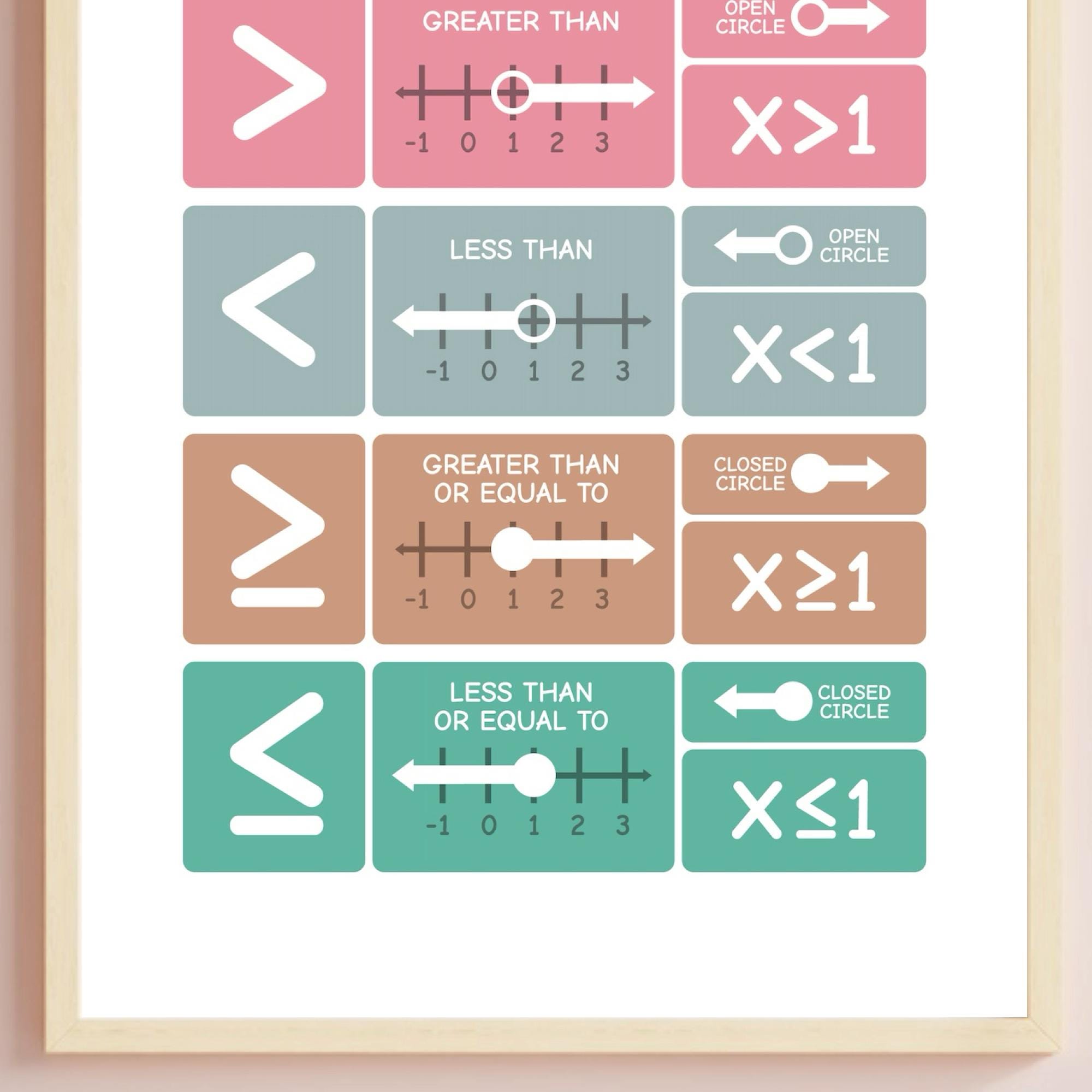 Math Inequalities Poster, Math, Rainbow Colors, Classroom Wall Art ...