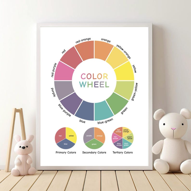 Color Wheel Poster, Color Theory Print, Montessori Early Learning ...
