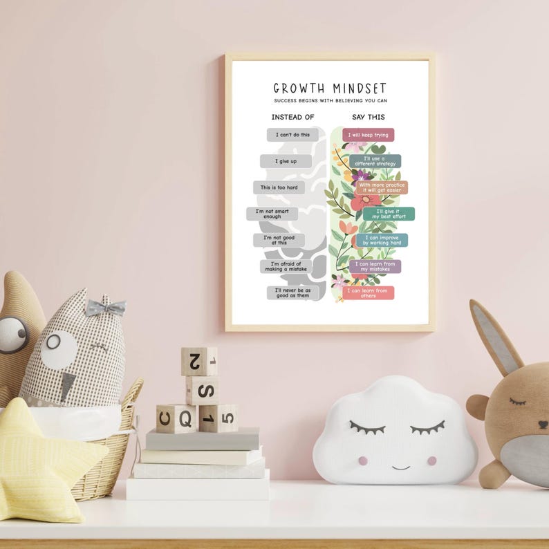Growth Mindset Poster, Growth Vs Fixed Mindset, Counsellor Office Decor ...