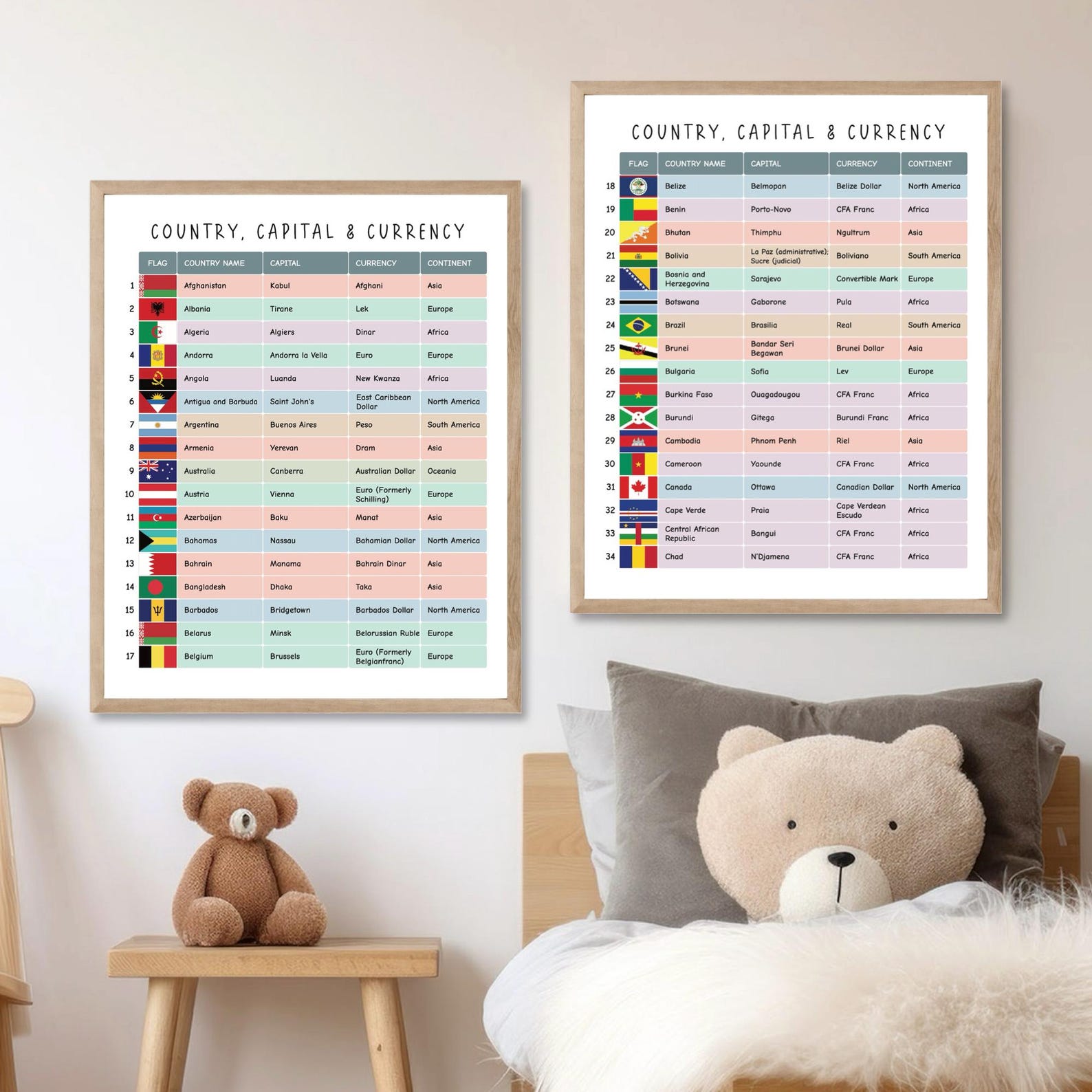 World Flags Educational Poster, Country Capital Currency Chart (digital ...