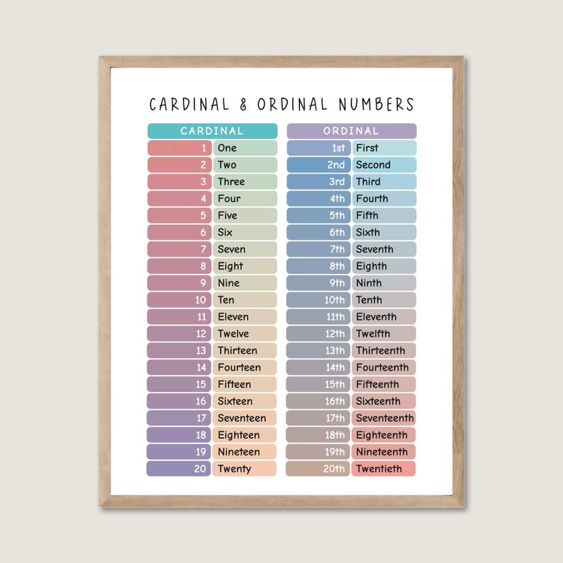 Cardinal and Ordinal Numbers, Math Curriculum Support, Math Classroom ...