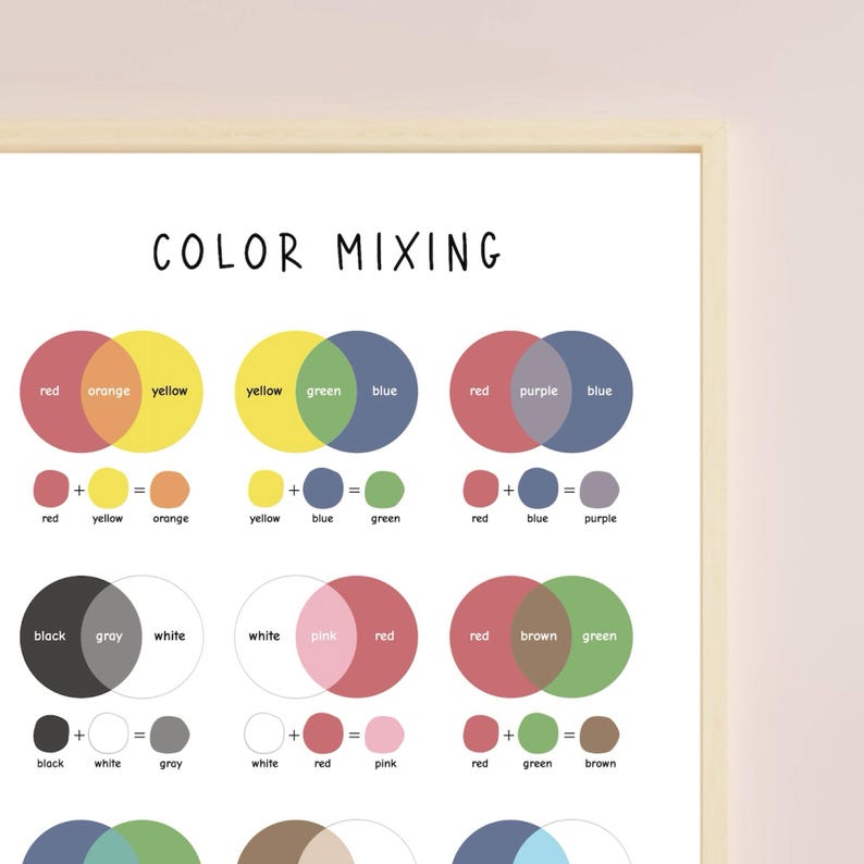 Colors Mixing Poster, Colors Poster, Art Kids Room Wall Art Montessori ...