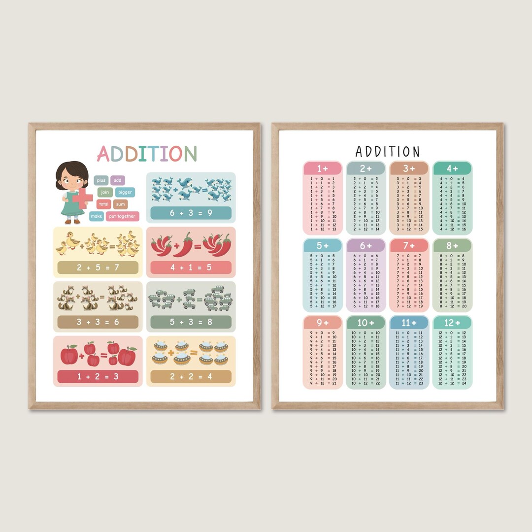 Addition Table Printable Wall Art, Educational Math Print, Math ...