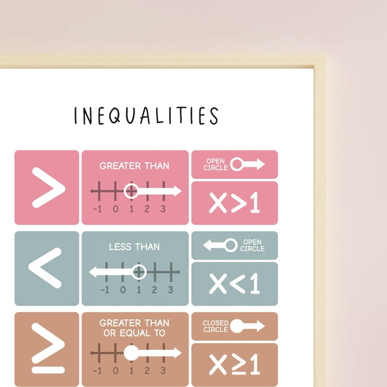 Math Inequalities Poster, Math, Rainbow Colors, Classroom Wall Art ...