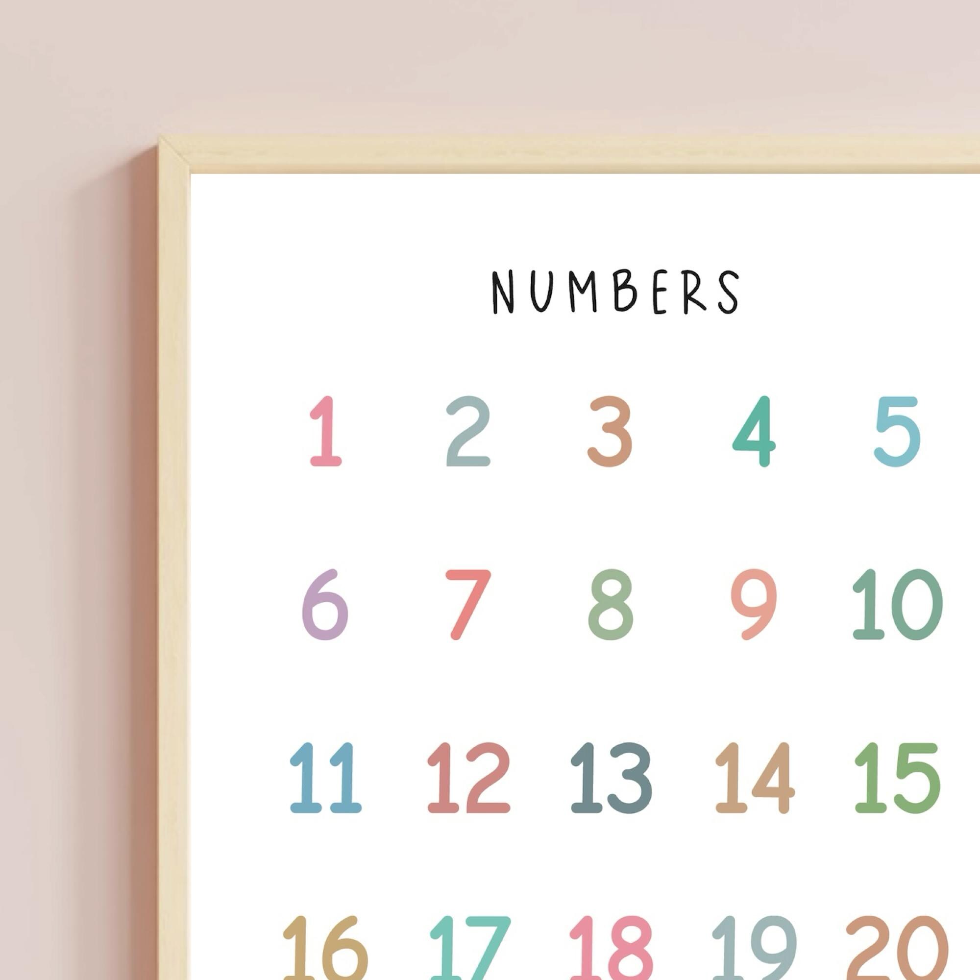 1-25 Number Poster, Numbers Educational Poster, Count to 25 Poster ...