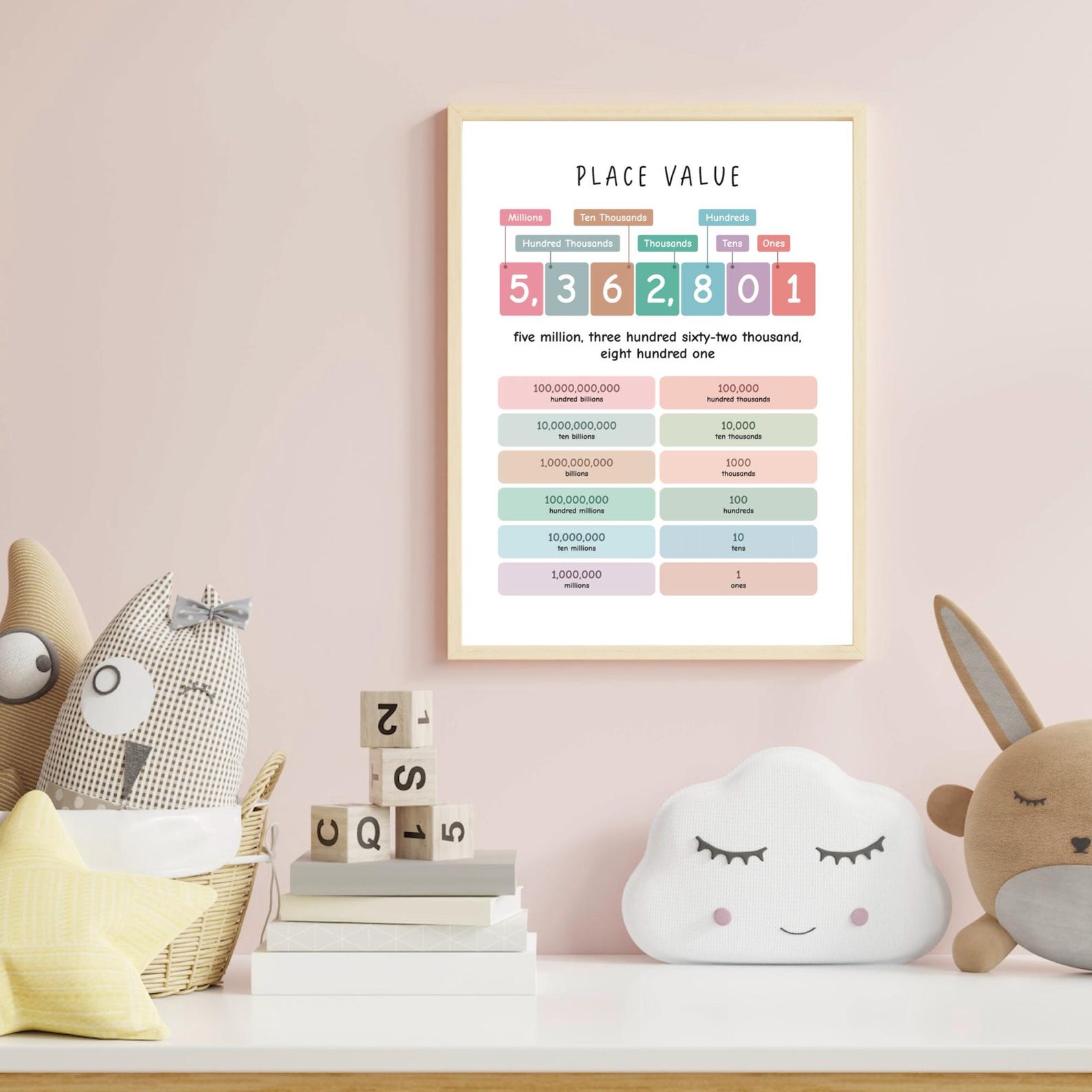 Place Value Chart Poster, Place Value Chart for Math Education, Math ...
