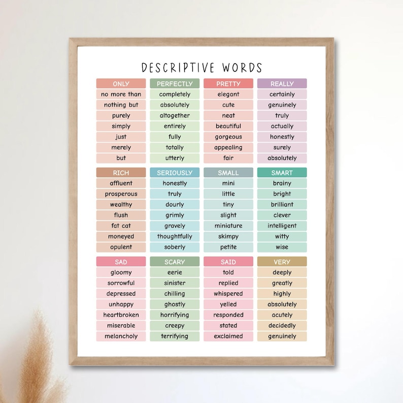 Descriptive Words Poster, Vocabulary Chart, English Classroom Decor ...