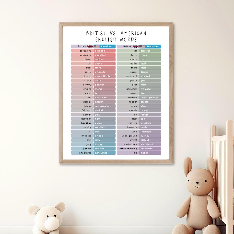 American & British English Poster, Comparison of American and British ...