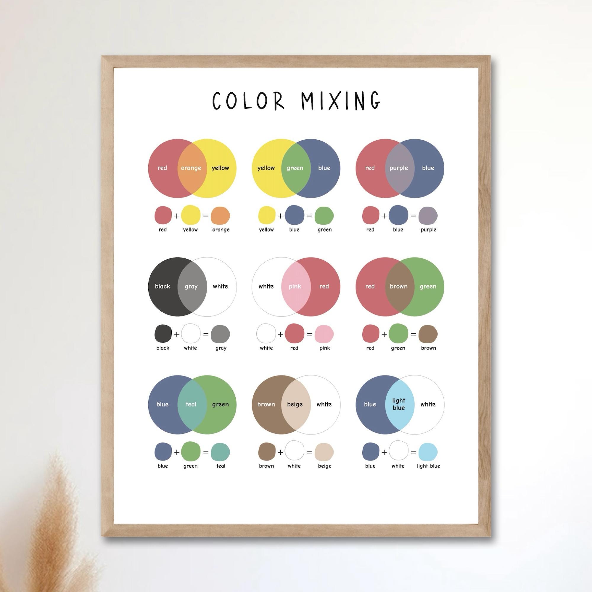 Set of 4 Colors Posters, Color Wheel, Color Mixing and Color Names ...
