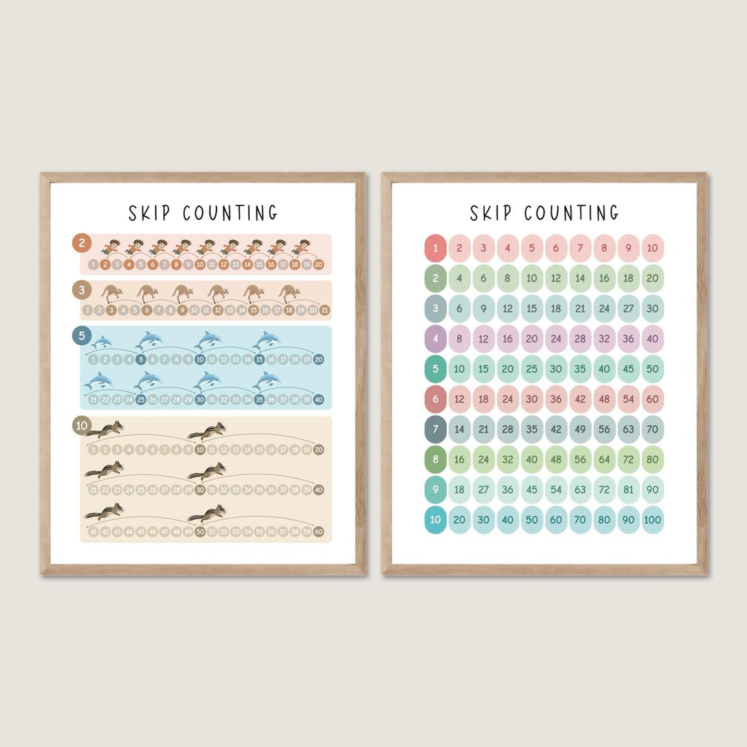 Skip Counting Printable Wall Art, Kindergarten or Classroom Decor ...