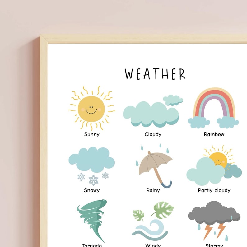 Weather Poster, Weather Chart for Kids, Weather Unit Poster for ...