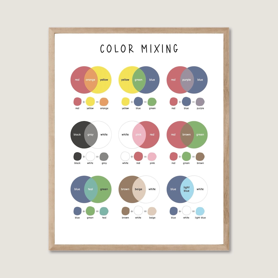 Colors Mixing Poster, Colors Poster, Art Kids Room Wall Art Montessori ...