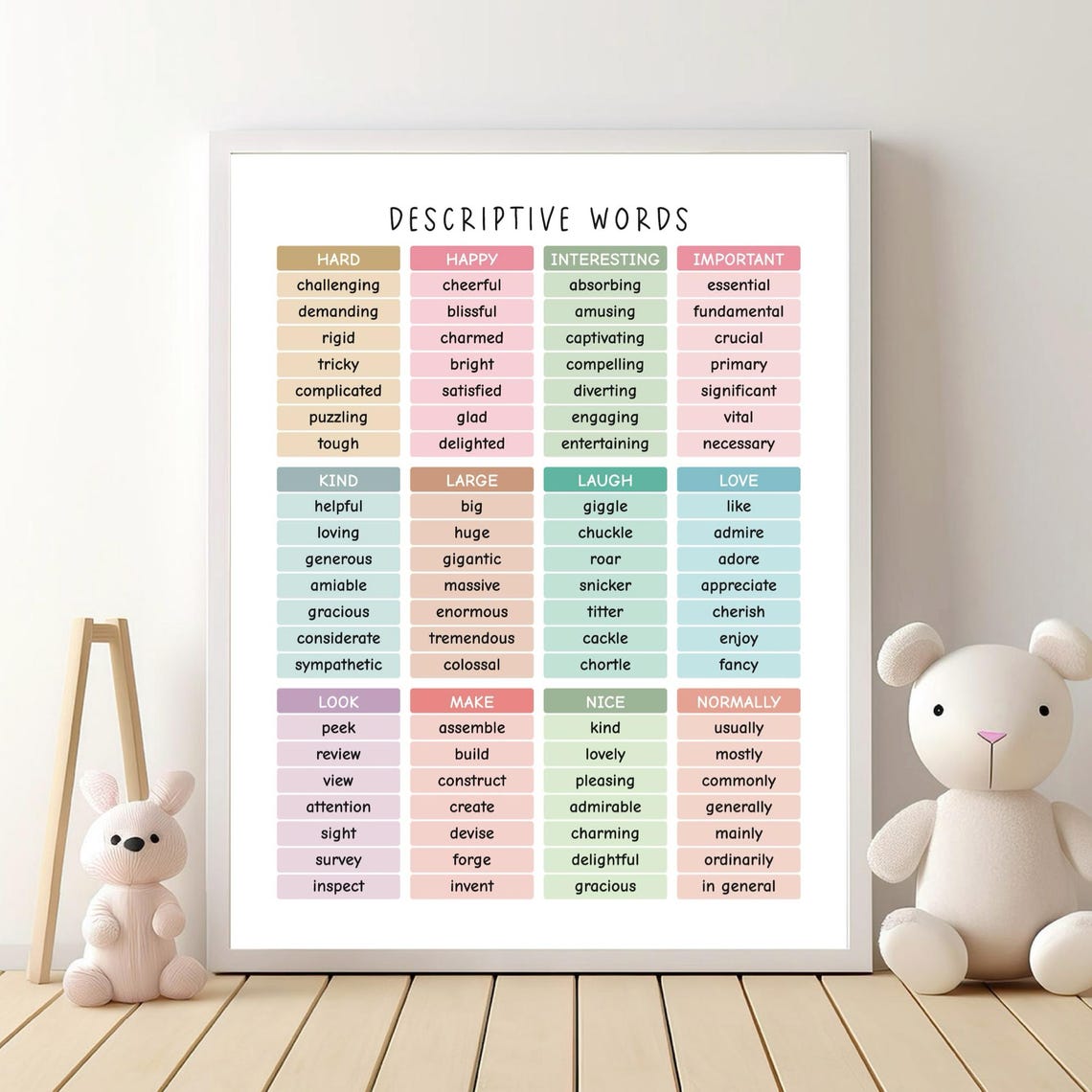 Descriptive Words Poster, Vocabulary Chart, English Classroom Decor ...