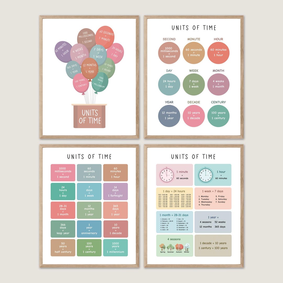 Units of Time Educational Print, Time Units Poster, Math Poster, Math ...