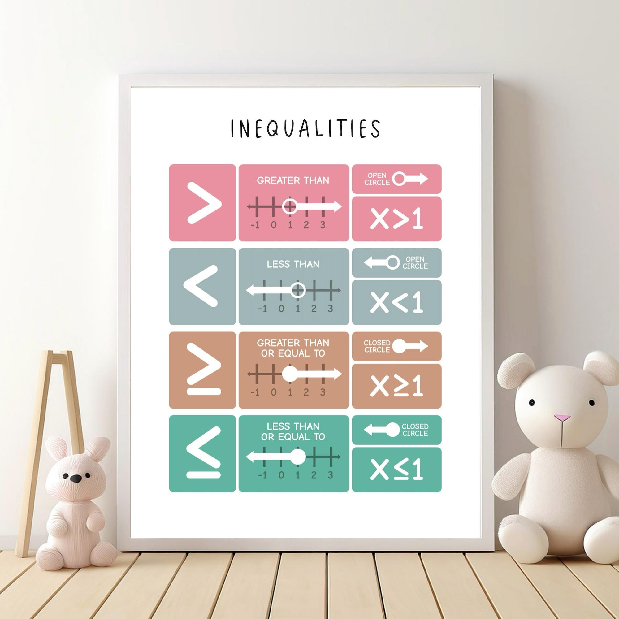 Math Inequalities Poster, Math, Rainbow Colors, Classroom Wall Art ...