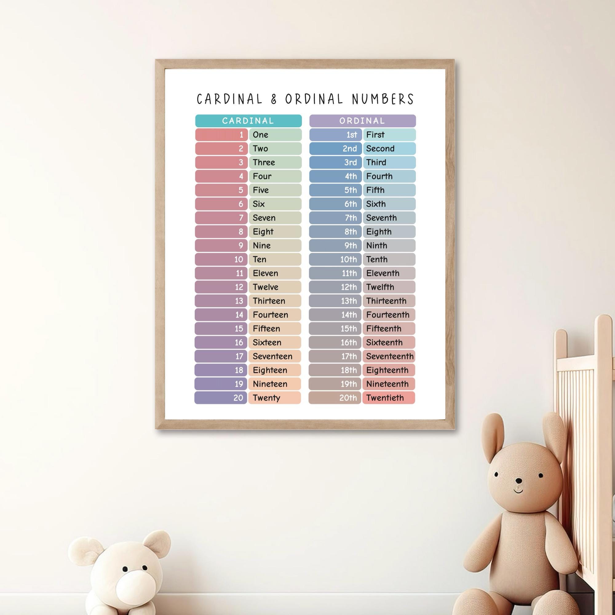 Cardinal and Ordinal Numbers, Math Curriculum Support, Math Classroom ...