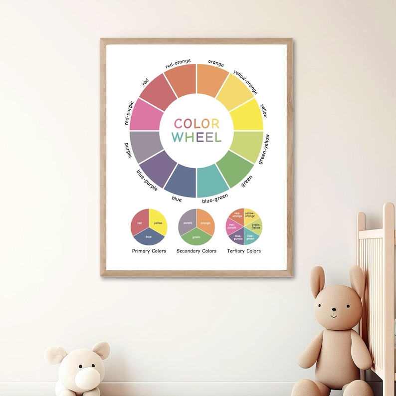 Color Wheel Poster, Color Theory Print, Montessori Early Learning ...