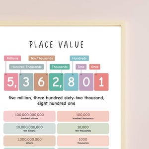 Place Value Chart Poster, Math Education (digital Download) - Etsy