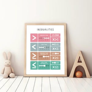 Math Inequalities Poster, Math, Rainbow Colors, Classroom Wall Art ...